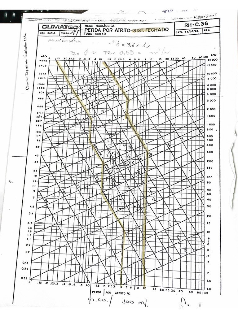 Abaco Hidráulica - Climatec | PDF