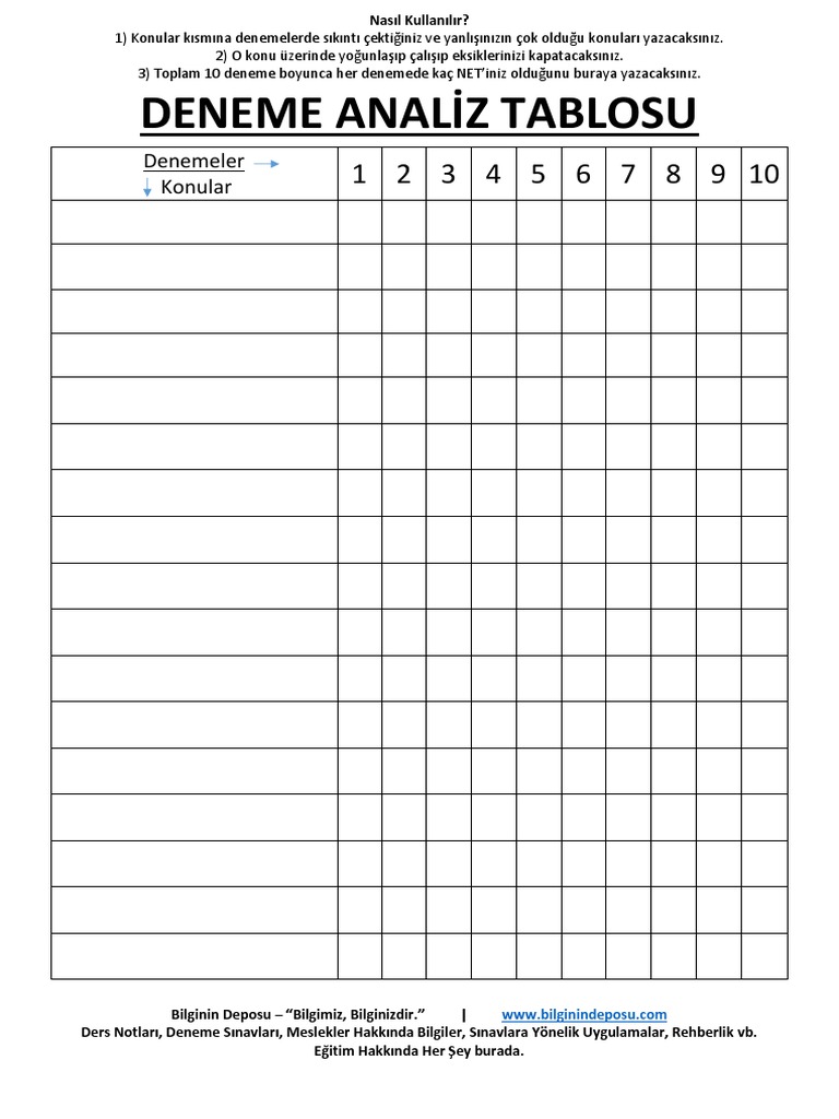 Deneme Analiz Tablosu PDF | PDF