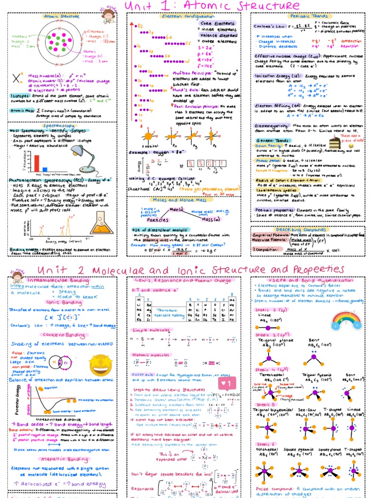 AP ONE PAGERS COMBINED.pdf | PDF | Chemical Bond | Chemical Polarity