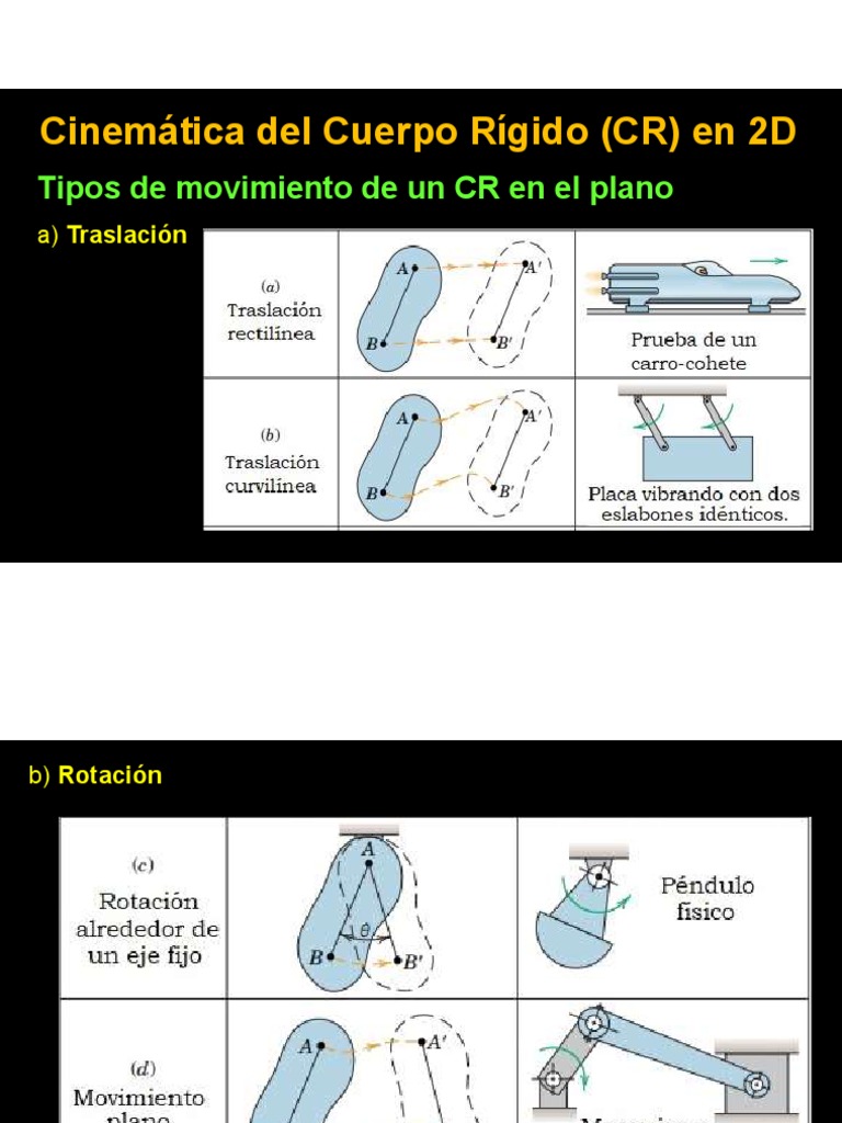 Teoría - CCR en 2D PDF | PDF