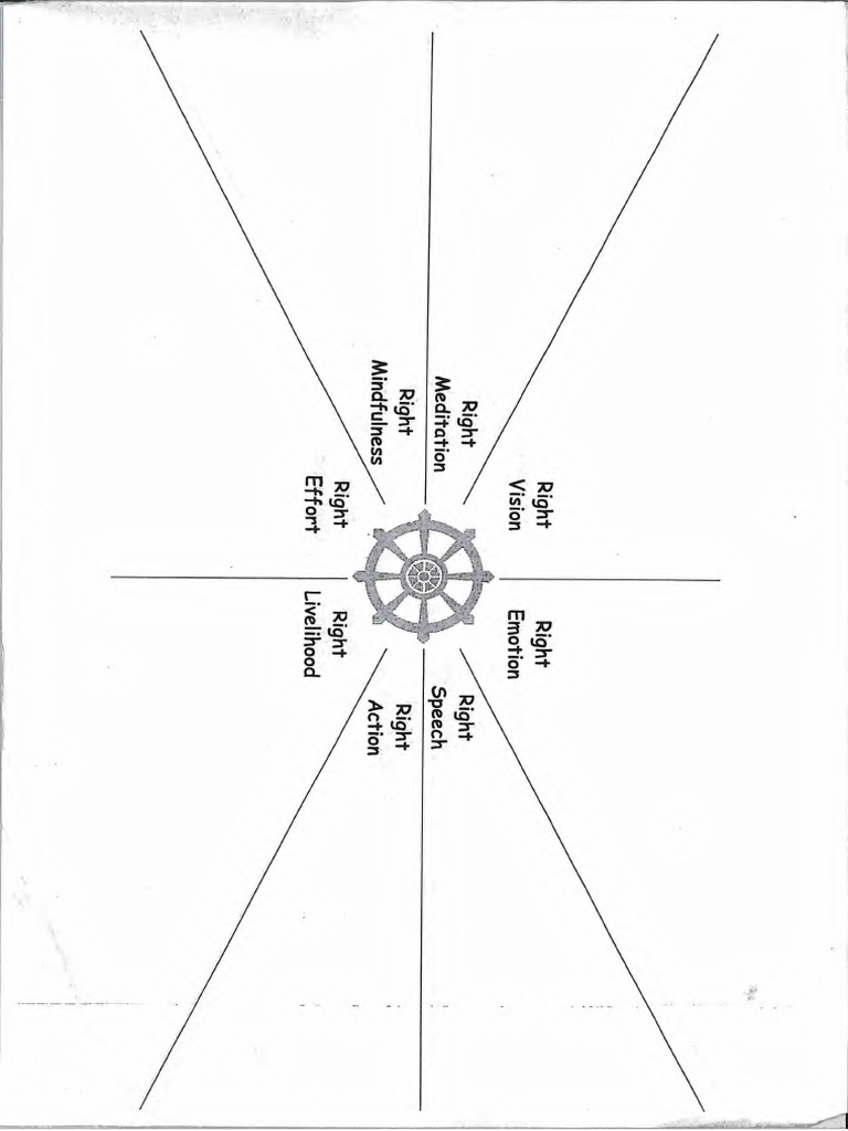 8 Fold Path Worksheet1 | PDF