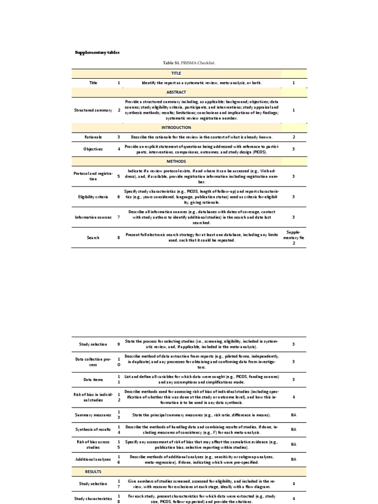 PRISMA Checklist Tables | PDF