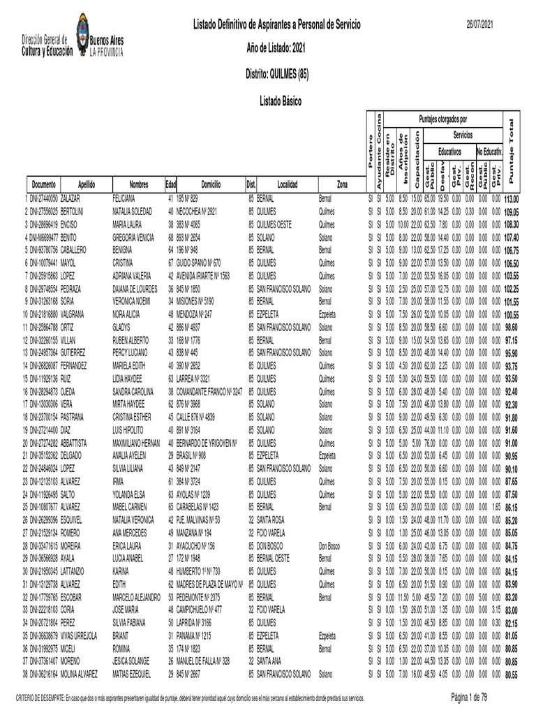 listado-basico_definitivo_ano-2021.pdf | PDF