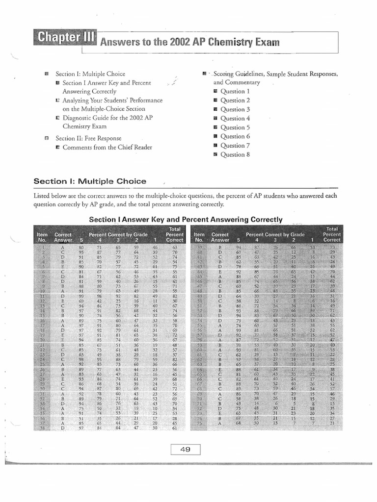 2002 Multichoice Ans | PDF