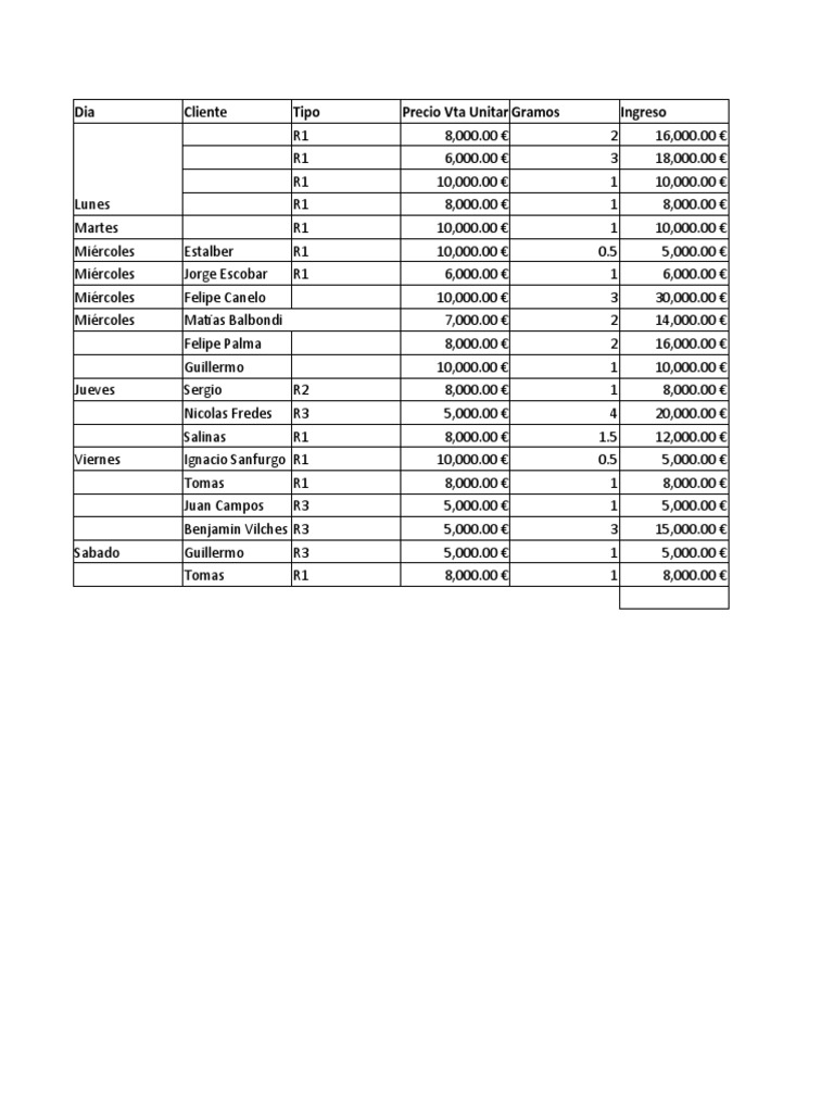 Libro Contable | PDF