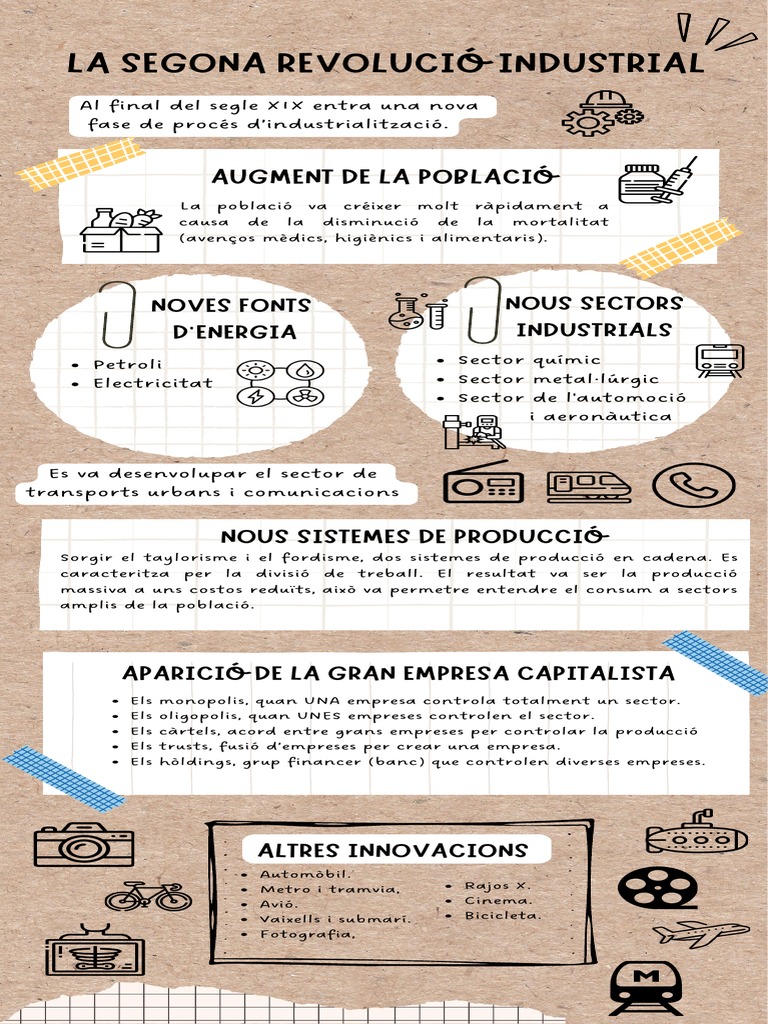 Infografía Segona Revolució Indusrial | PDF