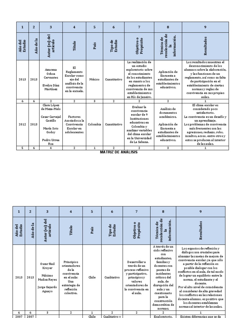 Revisión sistemática Matriz | PDF