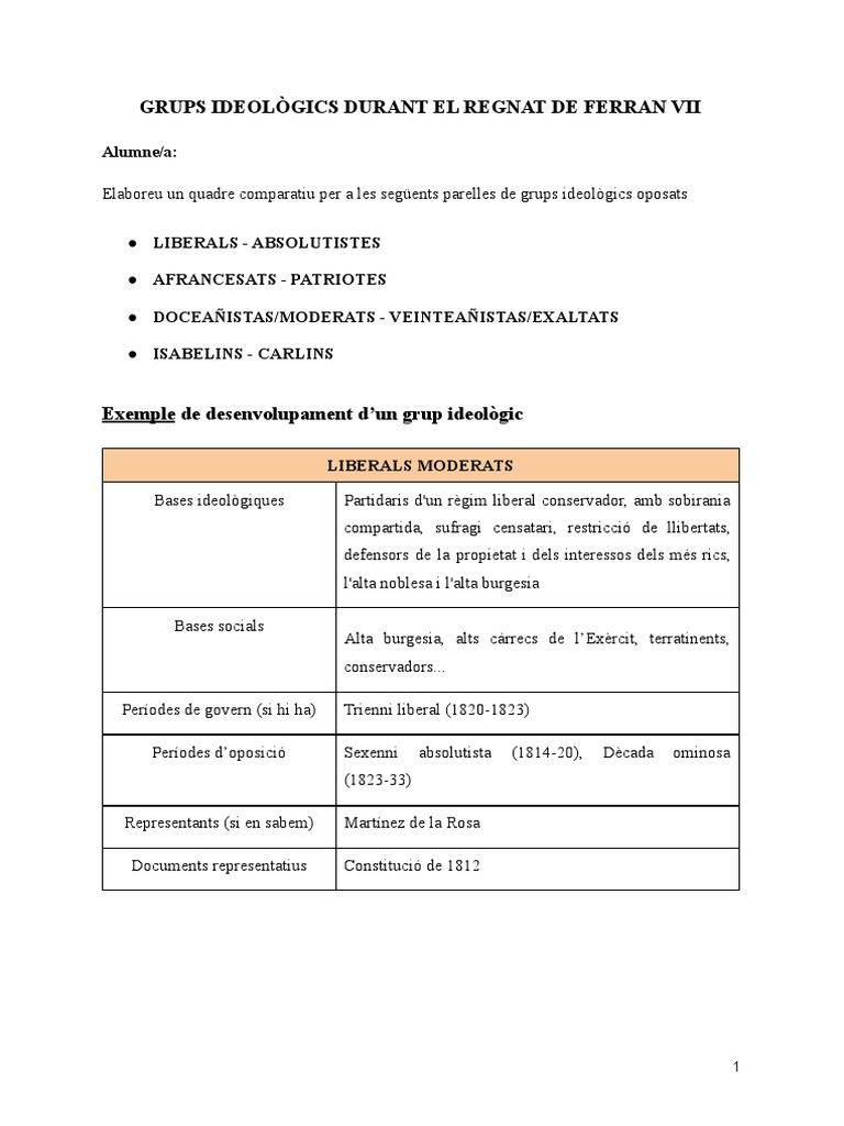 Grups Ideològics Durant El Regnat de Ferran Vii | PDF