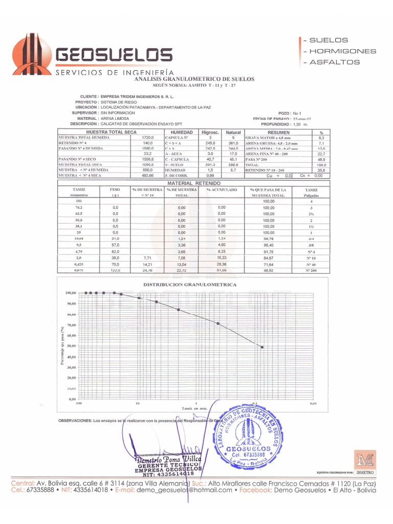 SPTS SS | PDF SPTS SS | PDF