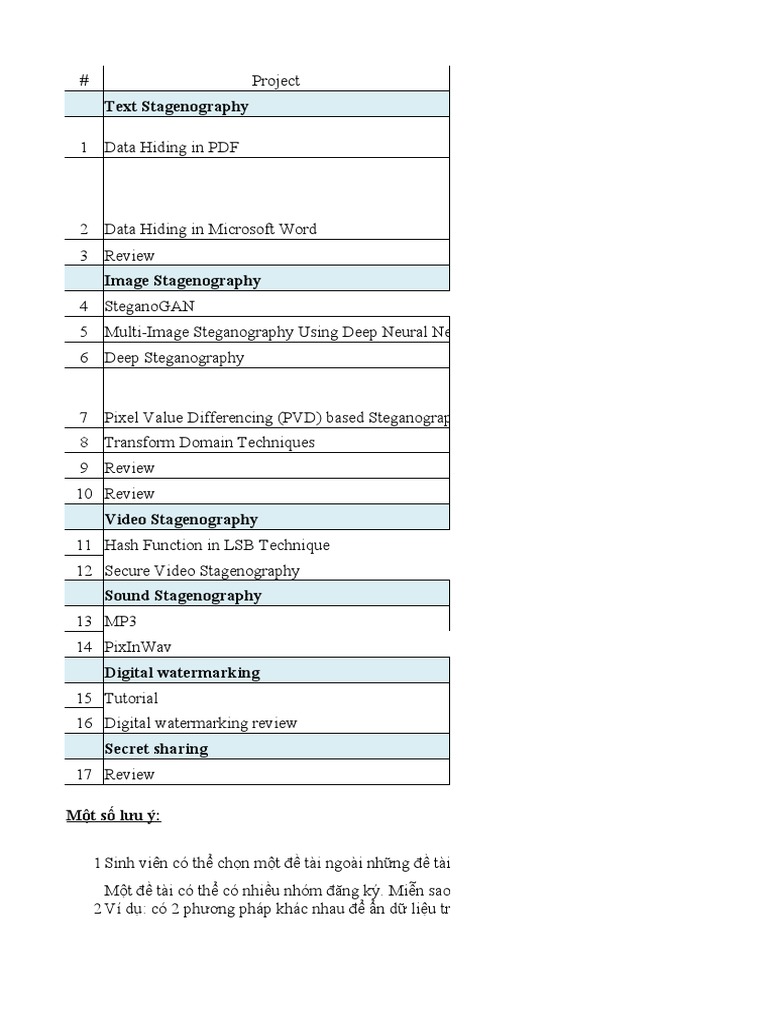 Steganography Techniques Overview | PDF | Information Age | Telecommunications Engineering