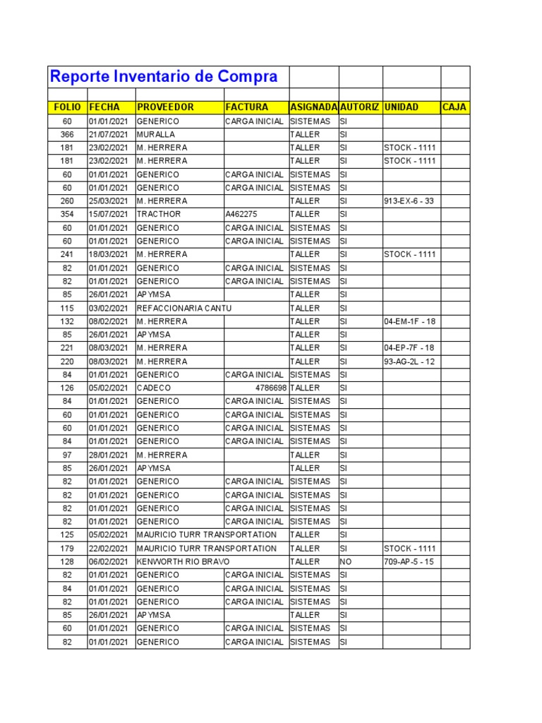 Reporte Inventario Ordenes | PDF