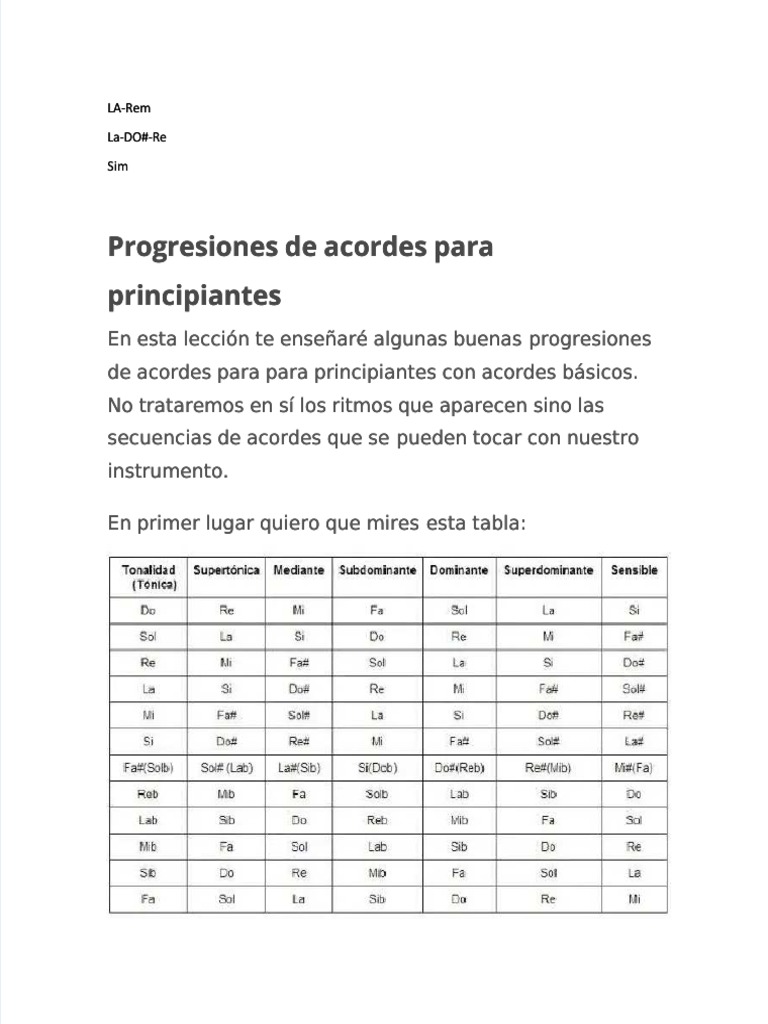 Afdfllkfkk KLKLK Lkalkgfuotr4rm | PDF | Acorde (Música) | Escala (música)