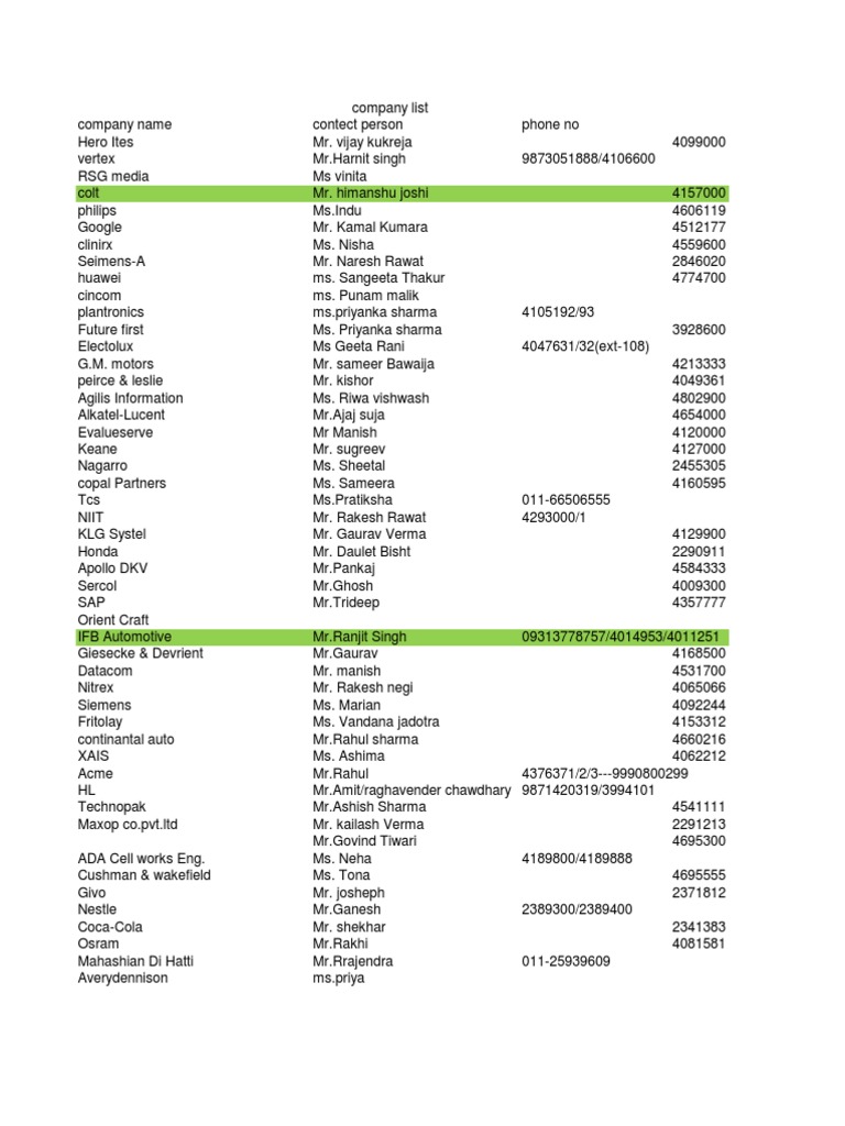 Company List | PDF