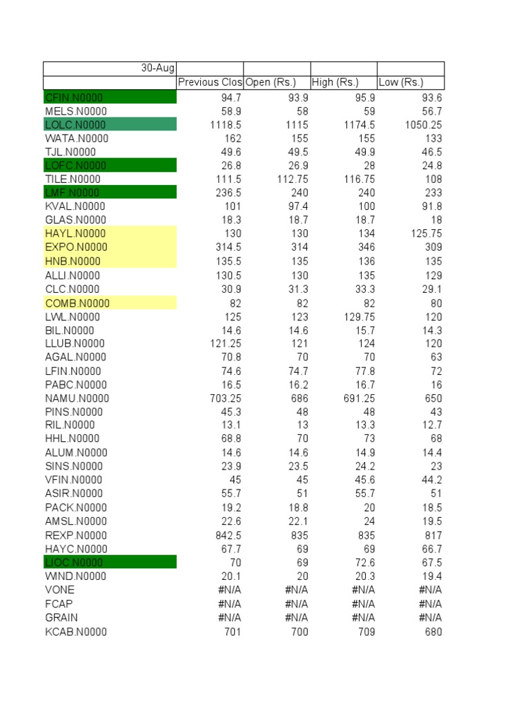 Trade-Summary Final1 | PDF | Technology & Engineering