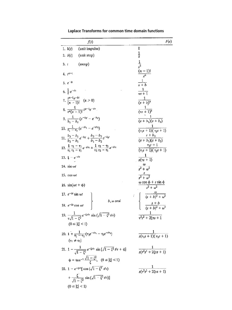 Laplace Transforms Table II | PDF