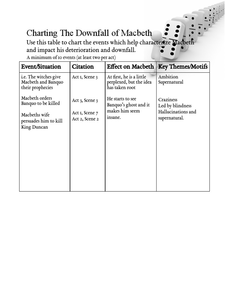 Macbeth's Downfall | PDF