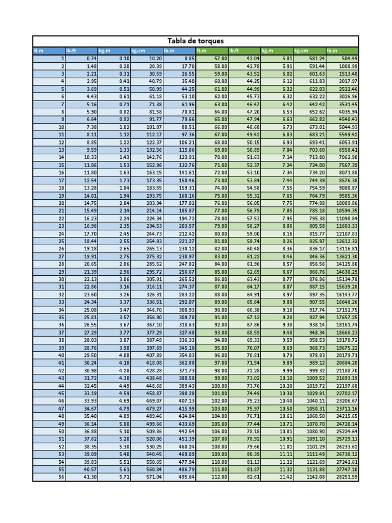 Torque Conversion Table | PDF