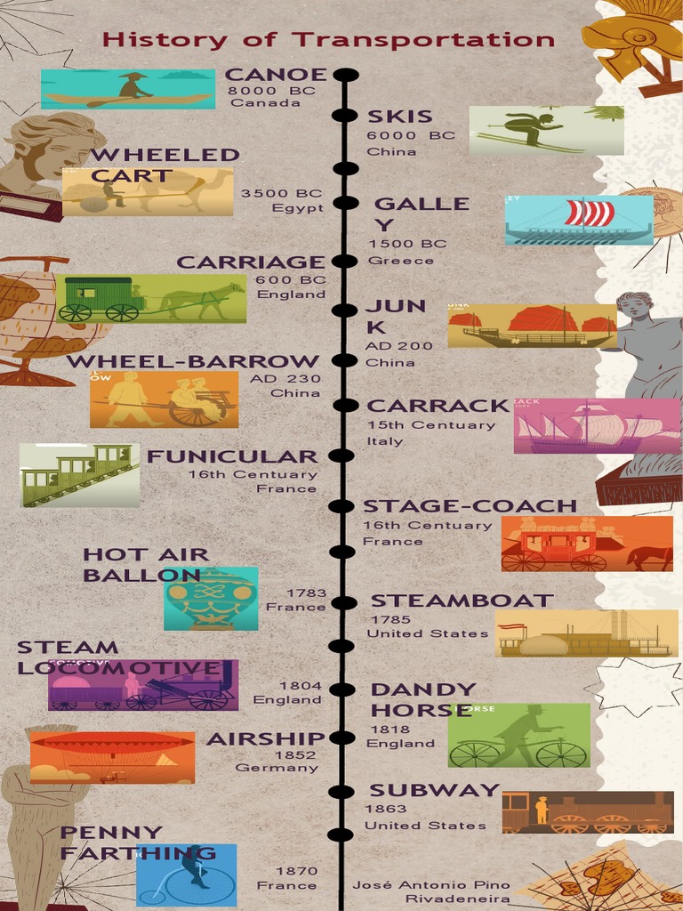 Transportation Timeline | PDF | Transport | Vehicles