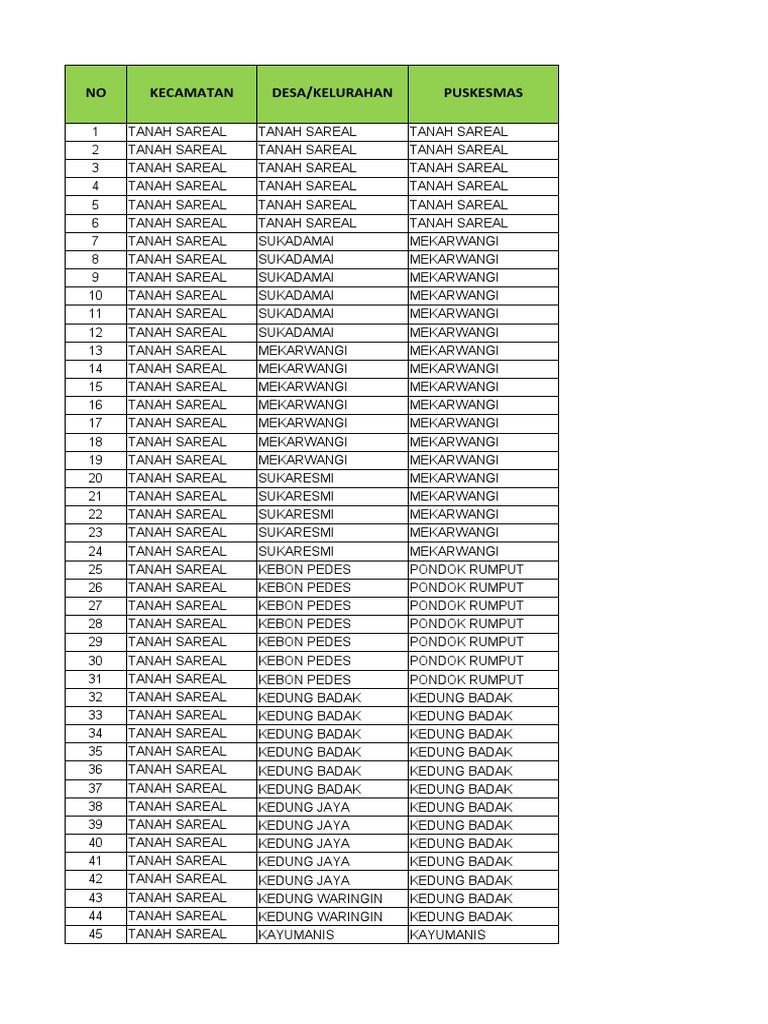 Data SD Kota Bogor 2022 | PDF