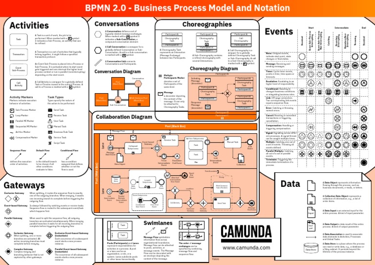 BPMN2 0 Poster EN 2021 | PDF