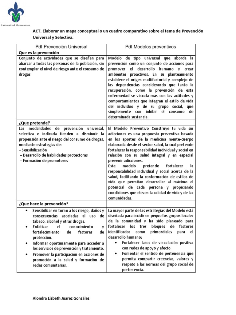 ACT.2 Mapa Conceptual o Cuadro Comparativo | PDF | Drogas | Adolescencia