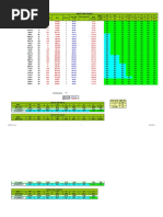 Land Conversion Table | PDF | Acre | Metre