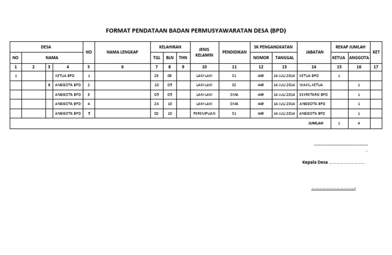 Format Pendataan BPD | PDF