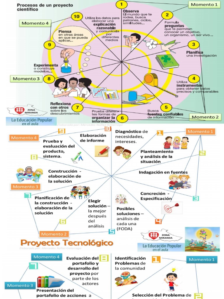 Tipos de Proyectos | PDF