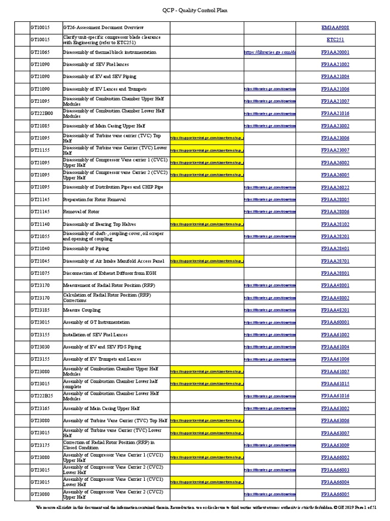 FP - List | PDF | Turbine | Electric Generator