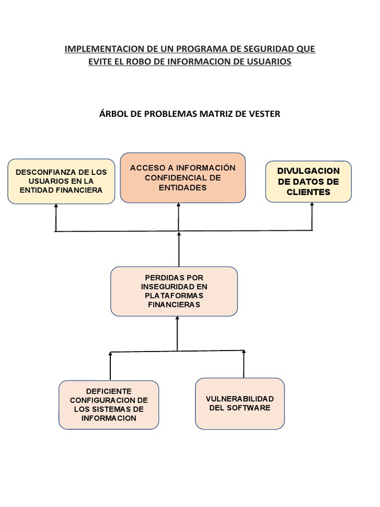 Árbol de problemas matriz vester #22E3.docx | PDF