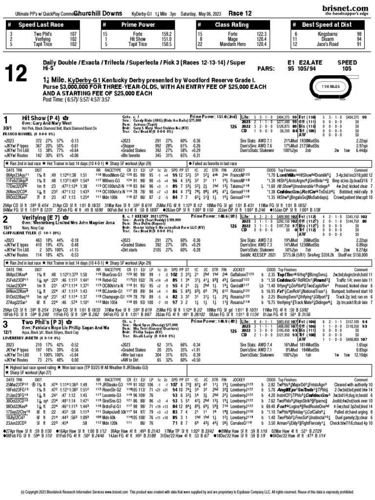 2023 Kentucky Derby Past Performances | PDF | Thoroughbred Horses ...