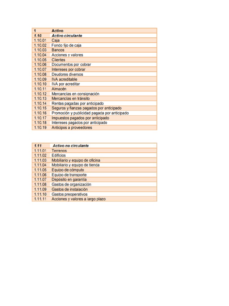 Activos y Pasivos | PDF