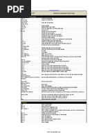 Acer Laptop Keyboard Shortcuts | PDF | System Software | Microsoft Windows