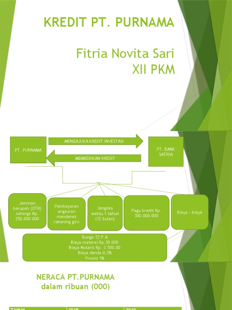 Fitria Novita | PDF