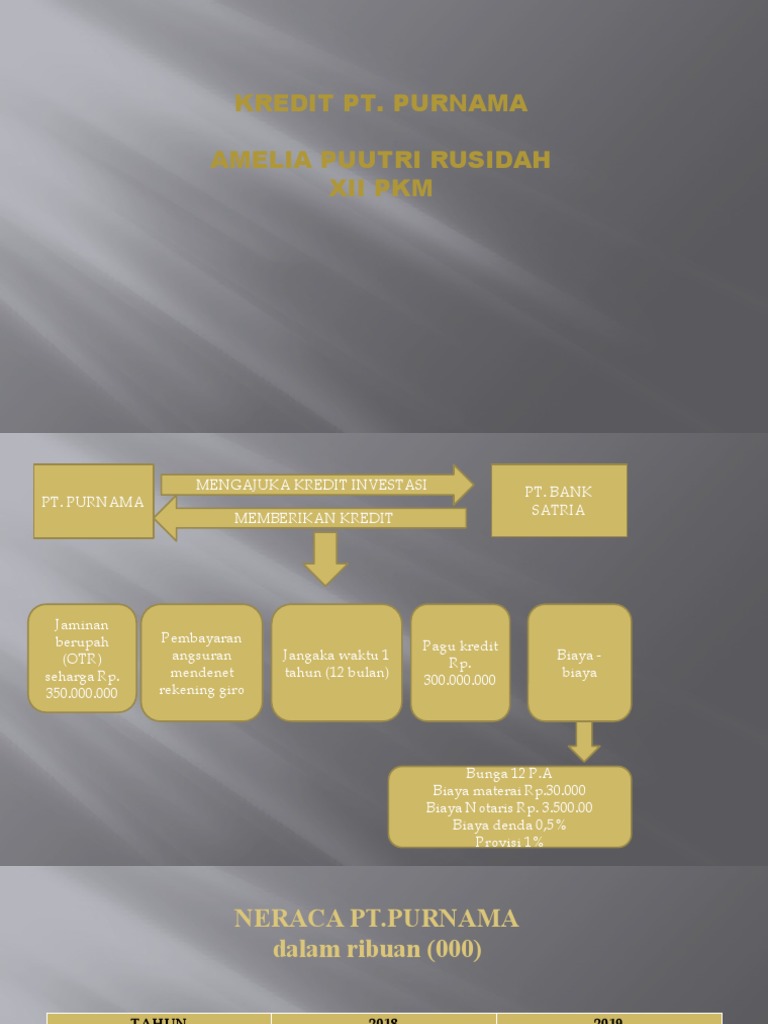 Analisis Kredit | PDF | Pengelolaan Keuangan & Uang | Bisnis