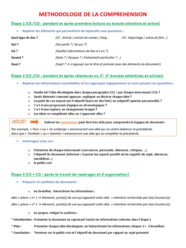 Methodologie de La Comprehension | PDF
