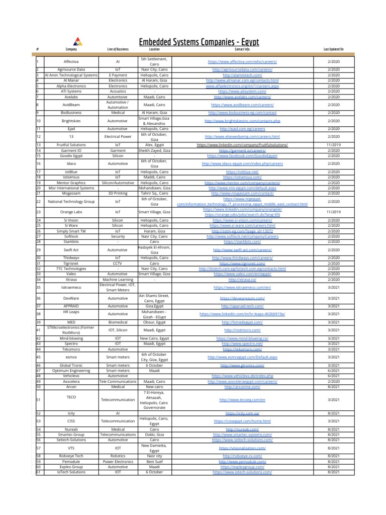 Embedded Systems Companies - Egypt | PDF