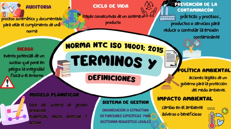 Mapa Mental Sobre Norma NTC ISO 14001;2015.pdf | PDF