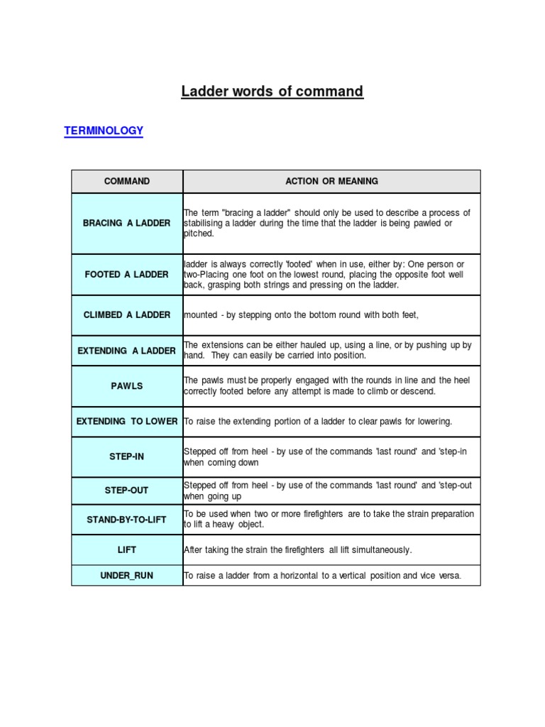 Ladder Words of Command | PDF