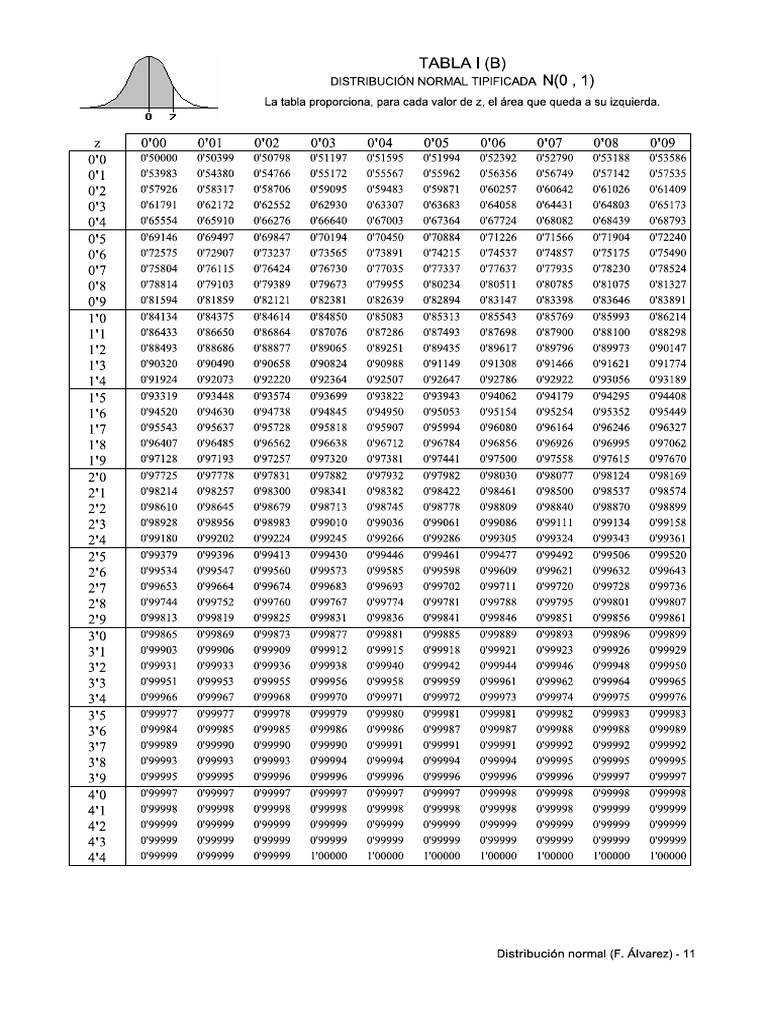 Tabla Distribucion Normal Mas Amplia PDF | PDF