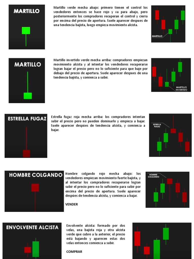 Velas y Patrones de Reversión PDF | PDF