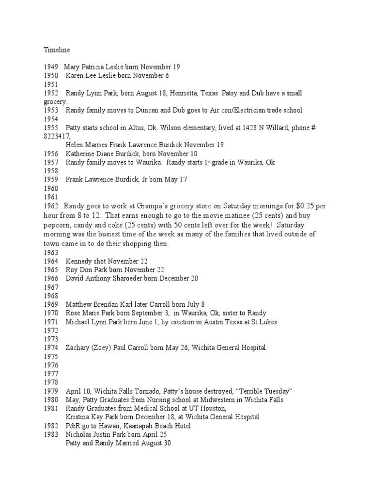 Timeline Through Oct 2022 | PDF