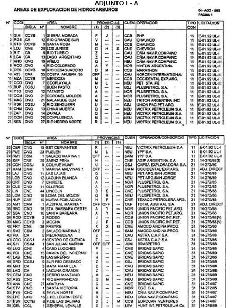 Res319 1993 Adjuntos | PDF