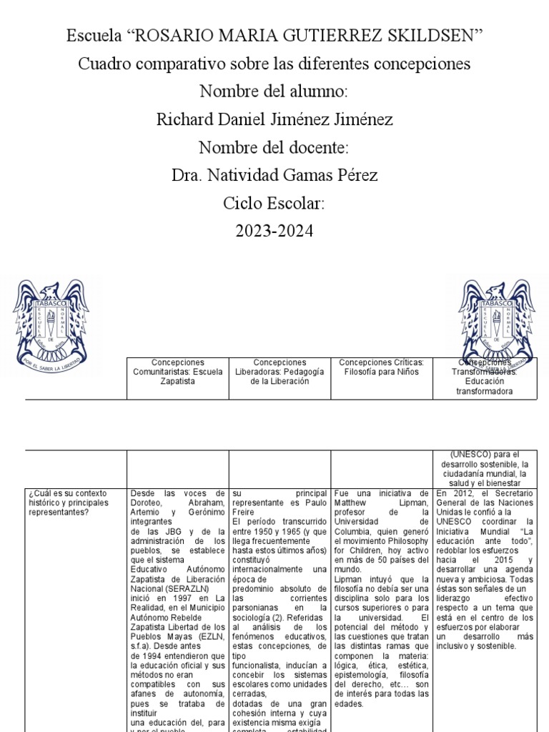 Cuadro Compartivo Nati | PDF