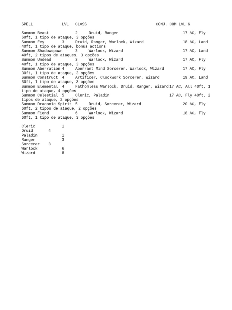 000 Summon Spells | PDF