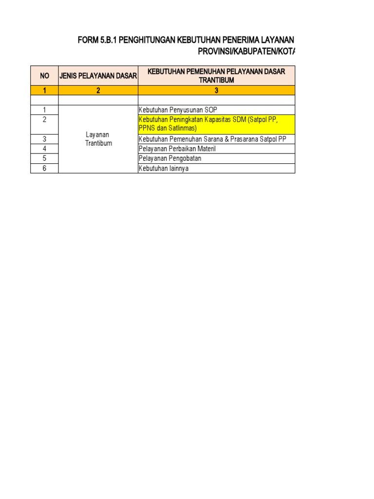 Form 5.B.1 Dan Form 5.B.3 SPM Trantibum | PDF