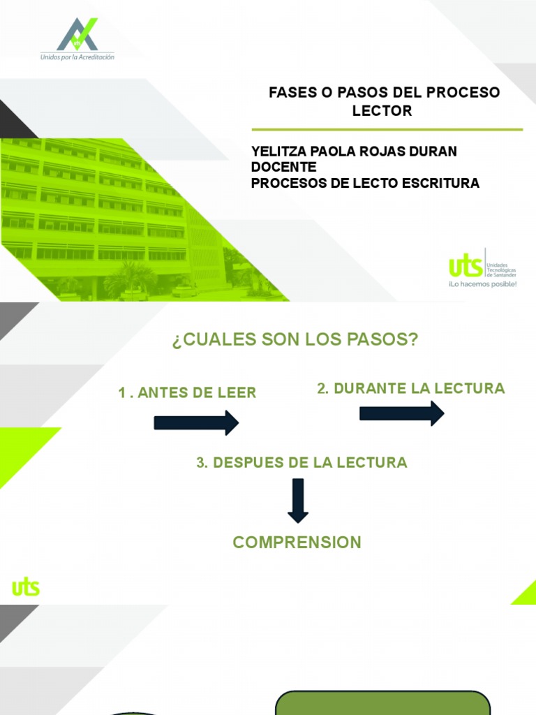 Fases O Pasos Del Proceso Lector: Yelitza Paola Rojas Duran Docente Procesos de Lecto Escritura ...