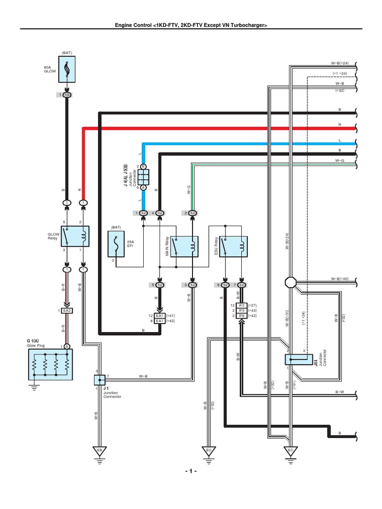 Engine Control | PDF