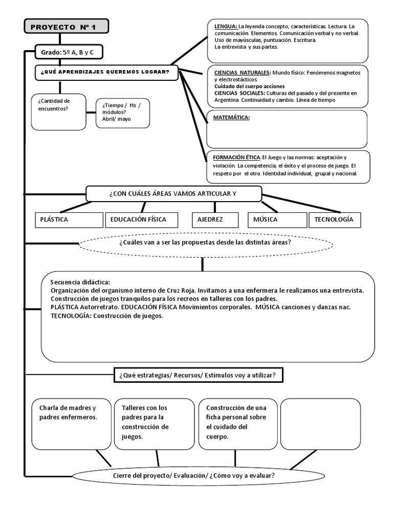 Proyectos 2022 PDF | PDF