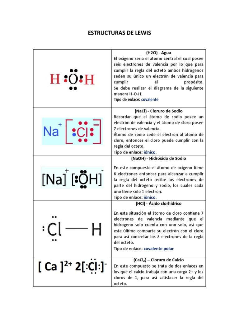 Estructuras de Lewis y Tipos de Enlace | PDF | Ciencia y matemáticas ...